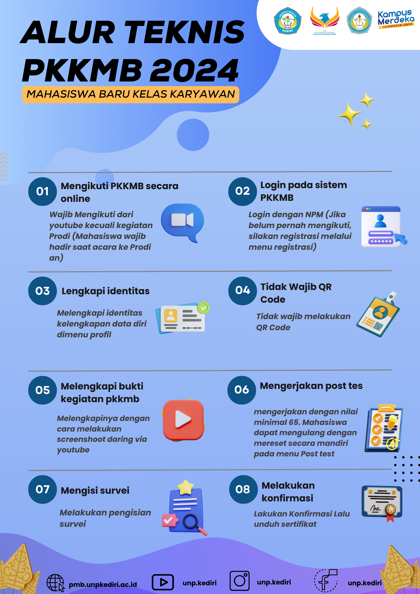 Alur Teknis PKKMB 2024 – PKKMB UNP KEDIRI