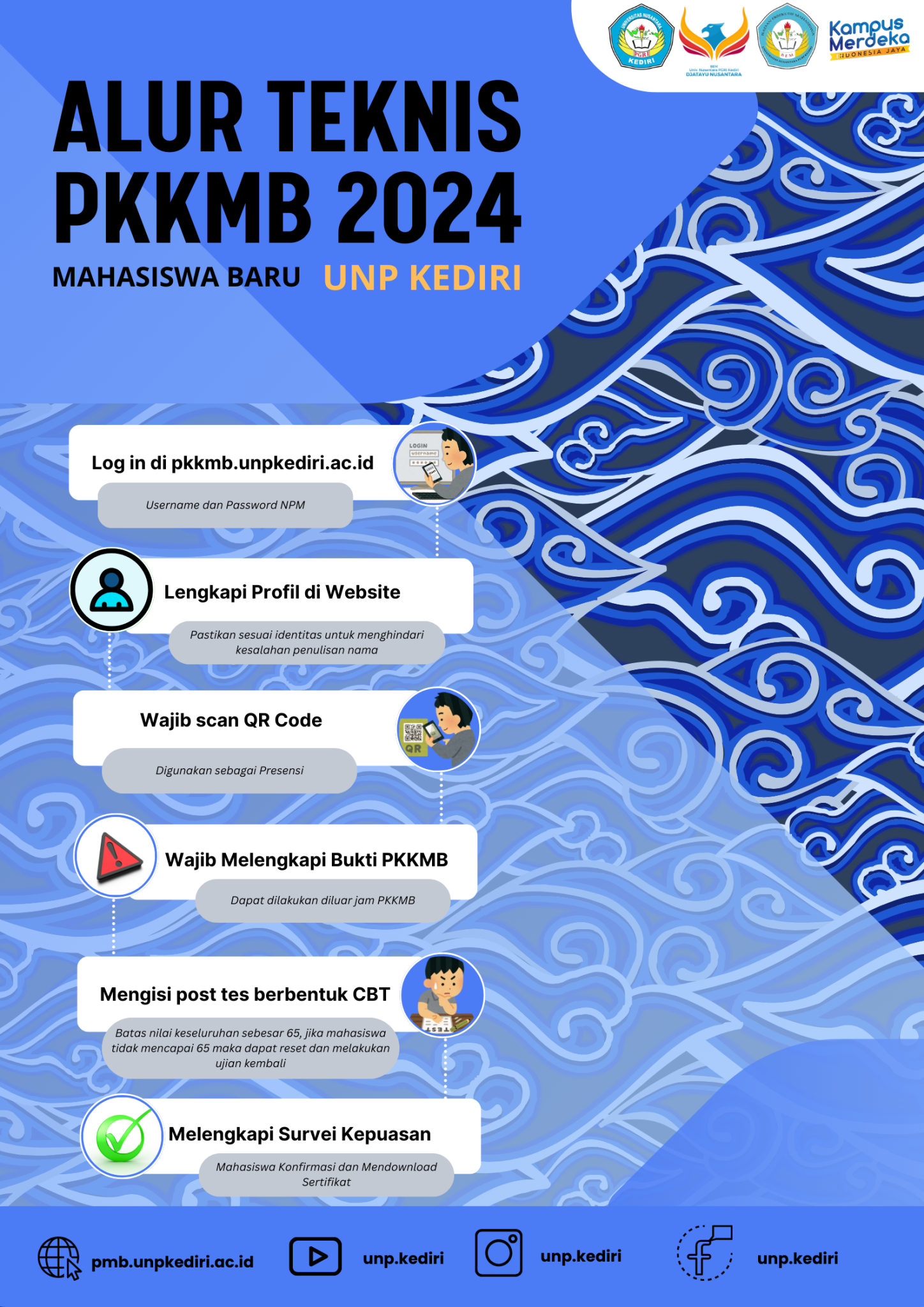 Alur Teknis PKKMB 2024 – PKKMB UNP KEDIRI